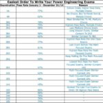 The Easiest Order To Write Your Power Engineering Exams - Power ...