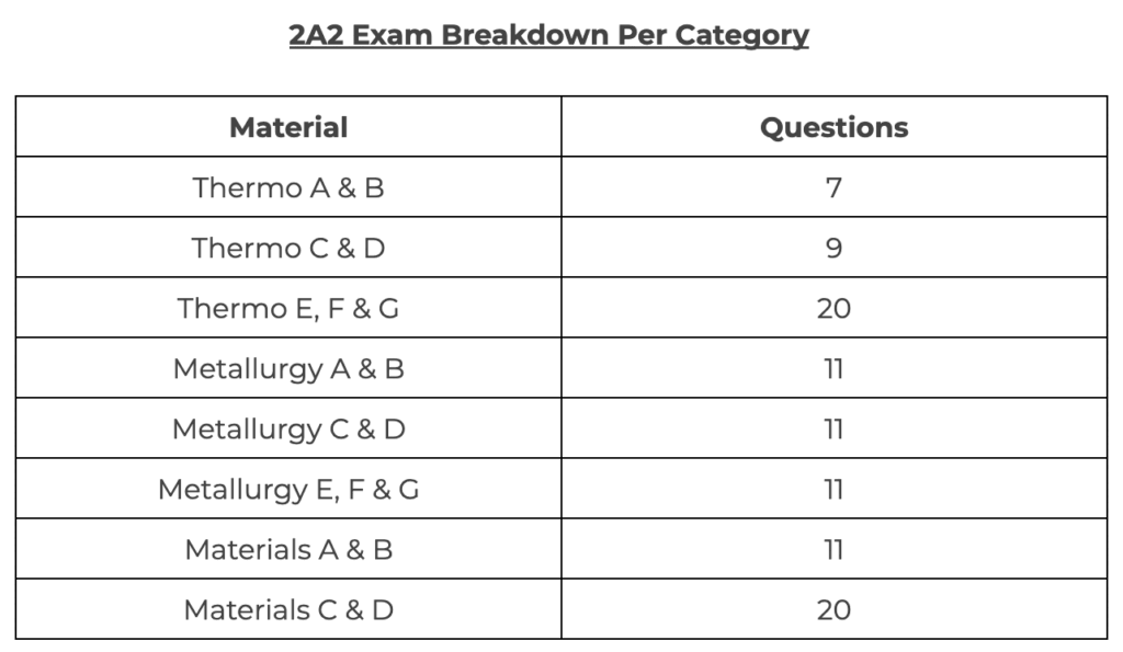 Updated Power Engineering Exam Breakdowns - Power Engineering 101