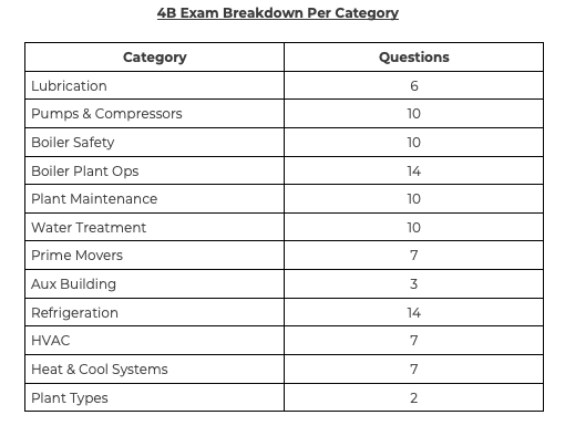 Updated Power Engineering Exam Breakdowns - Power Engineering 101